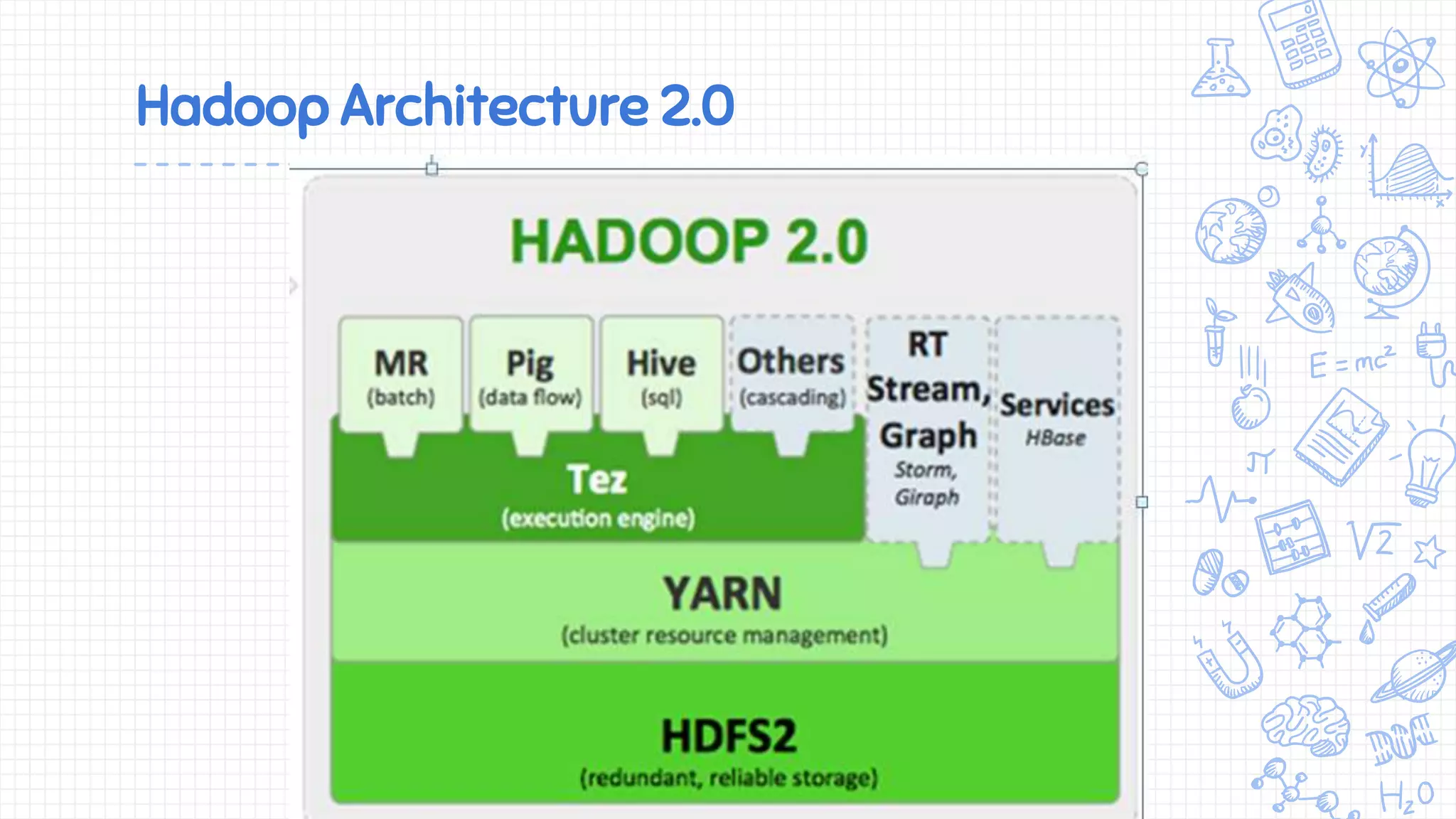 Hadoop Architecture | PPTX