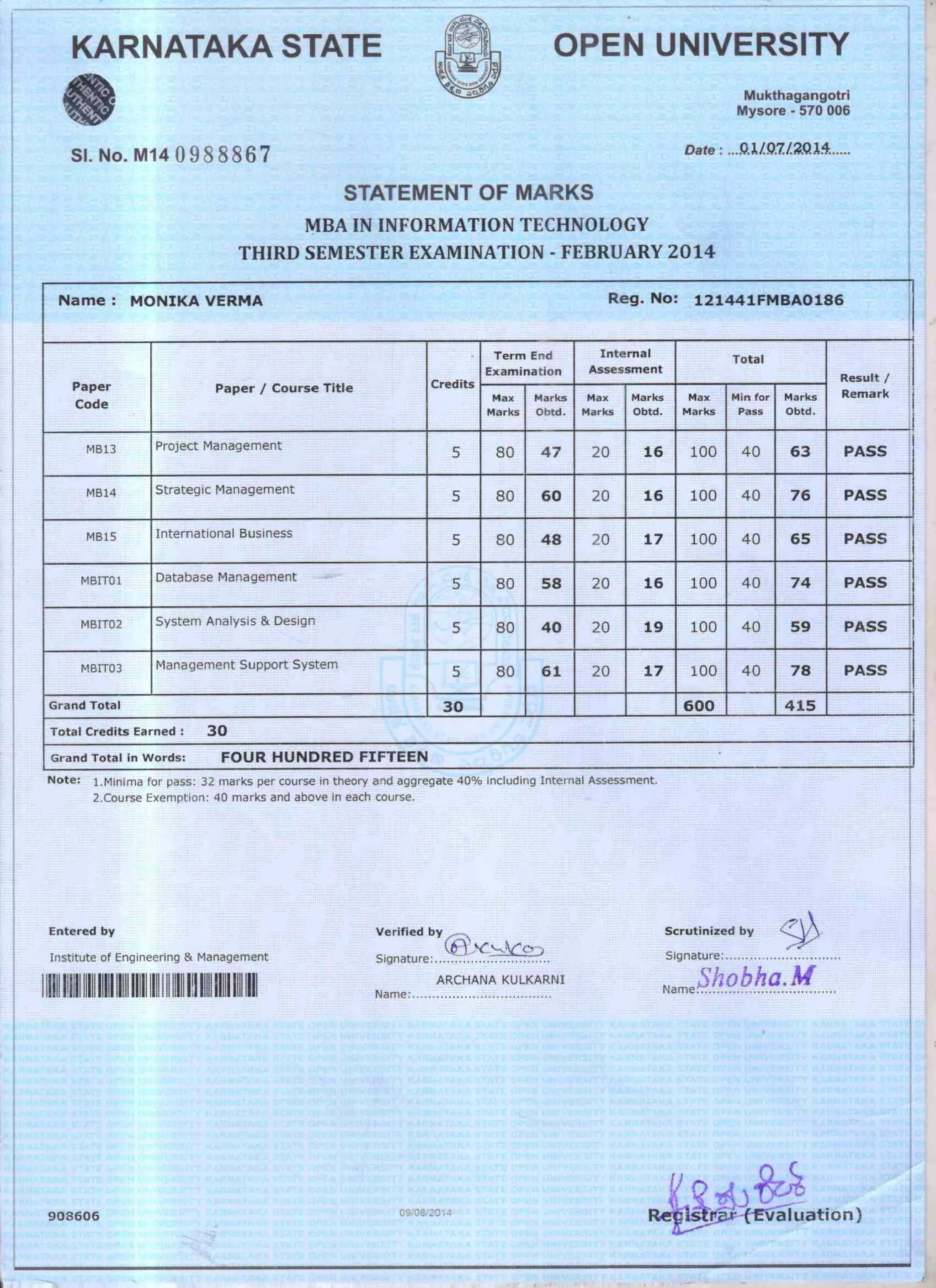 MBA Marksheets | PDF