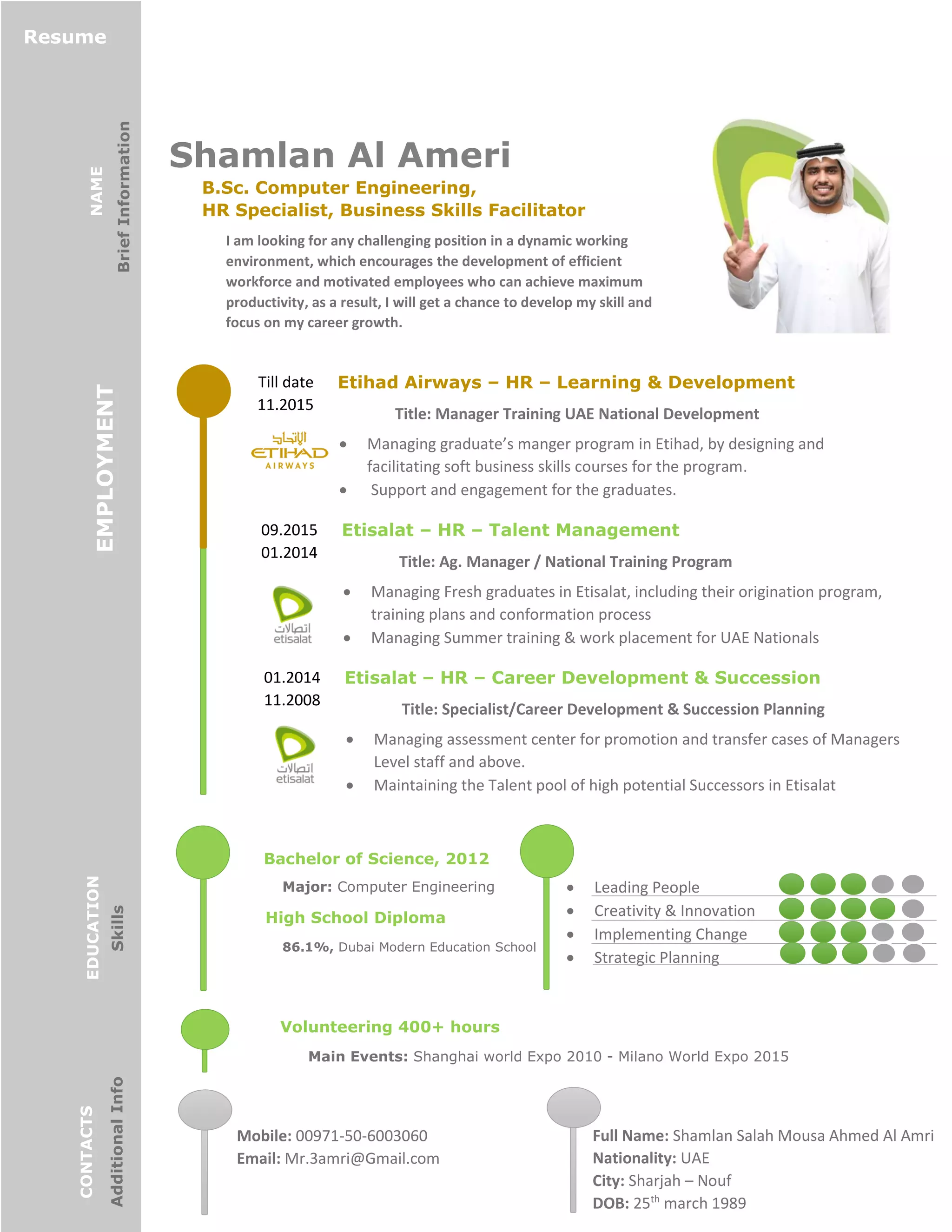 Shamlan CV 03.06.2016