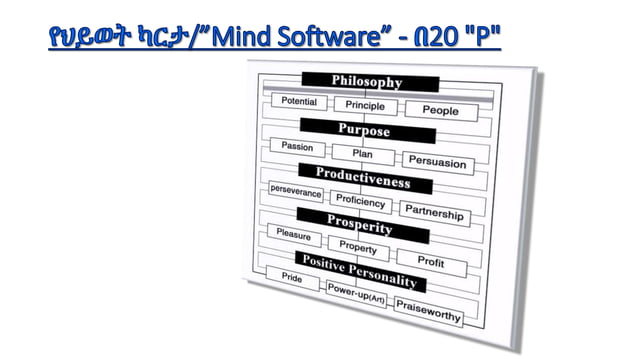 Mind software for 21st cenchury | PPT