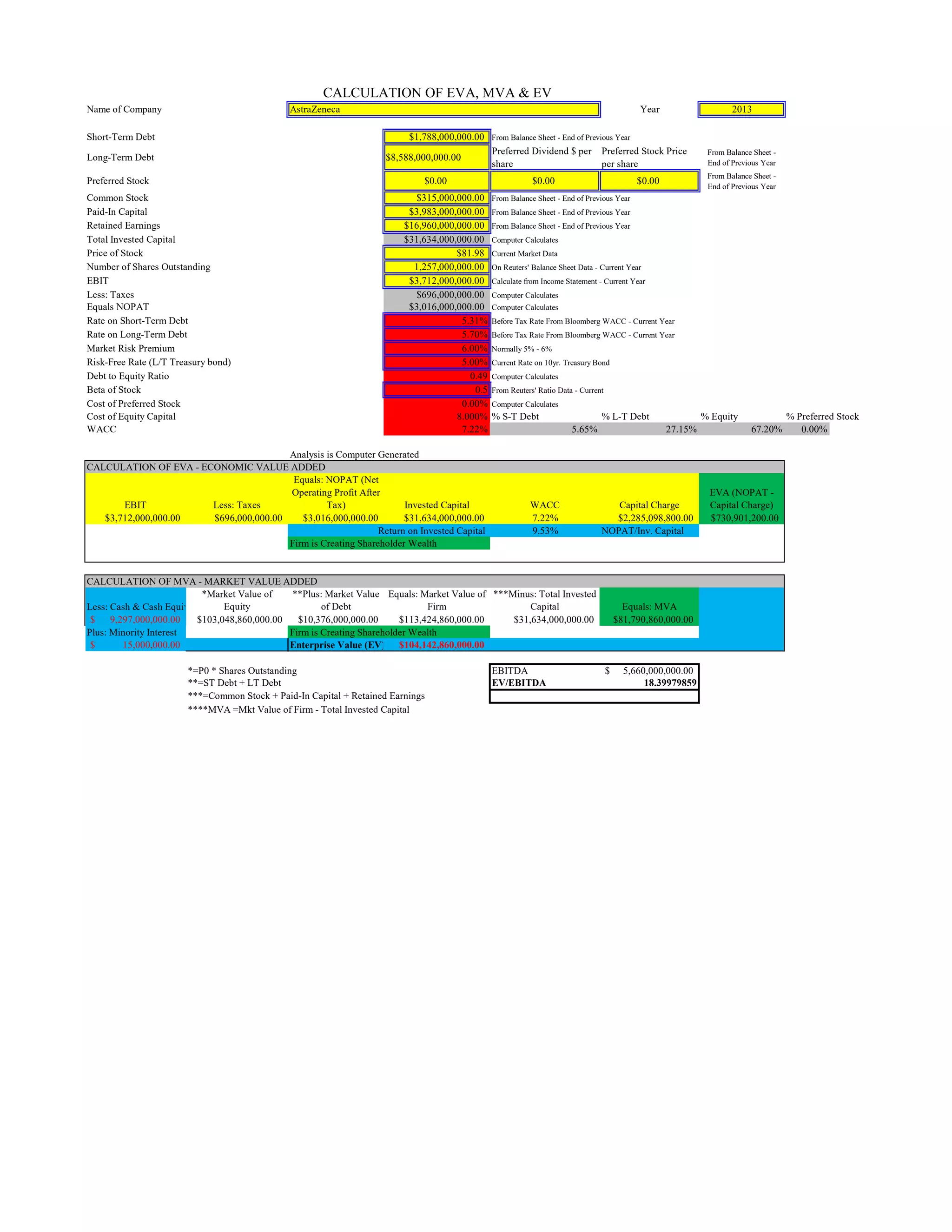 EVA & MVA Analysis 2 | PDF