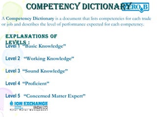 Competency Mapping final | PPT | Resume Writing and Advice | Job Search