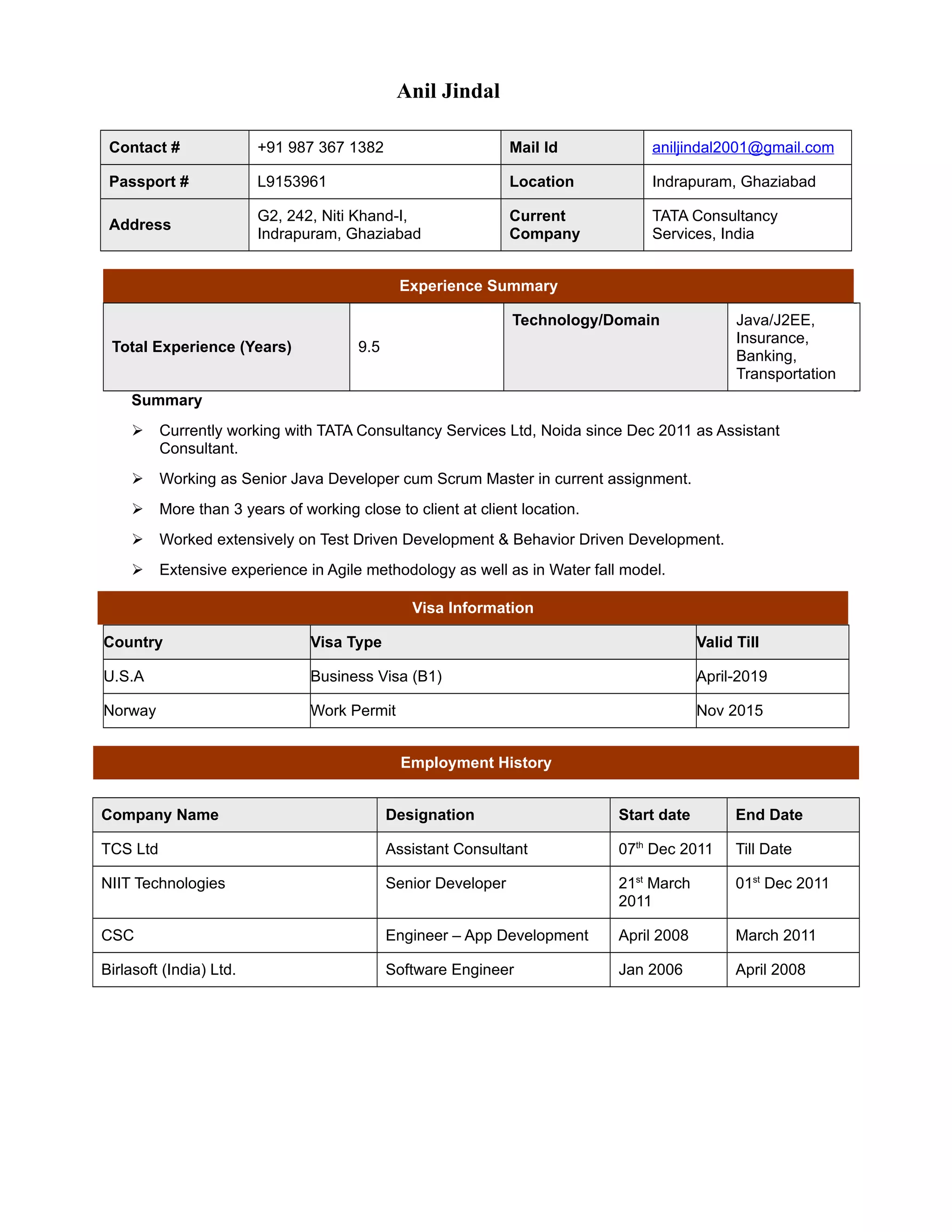 Anil_Jindal_Resume | PDF