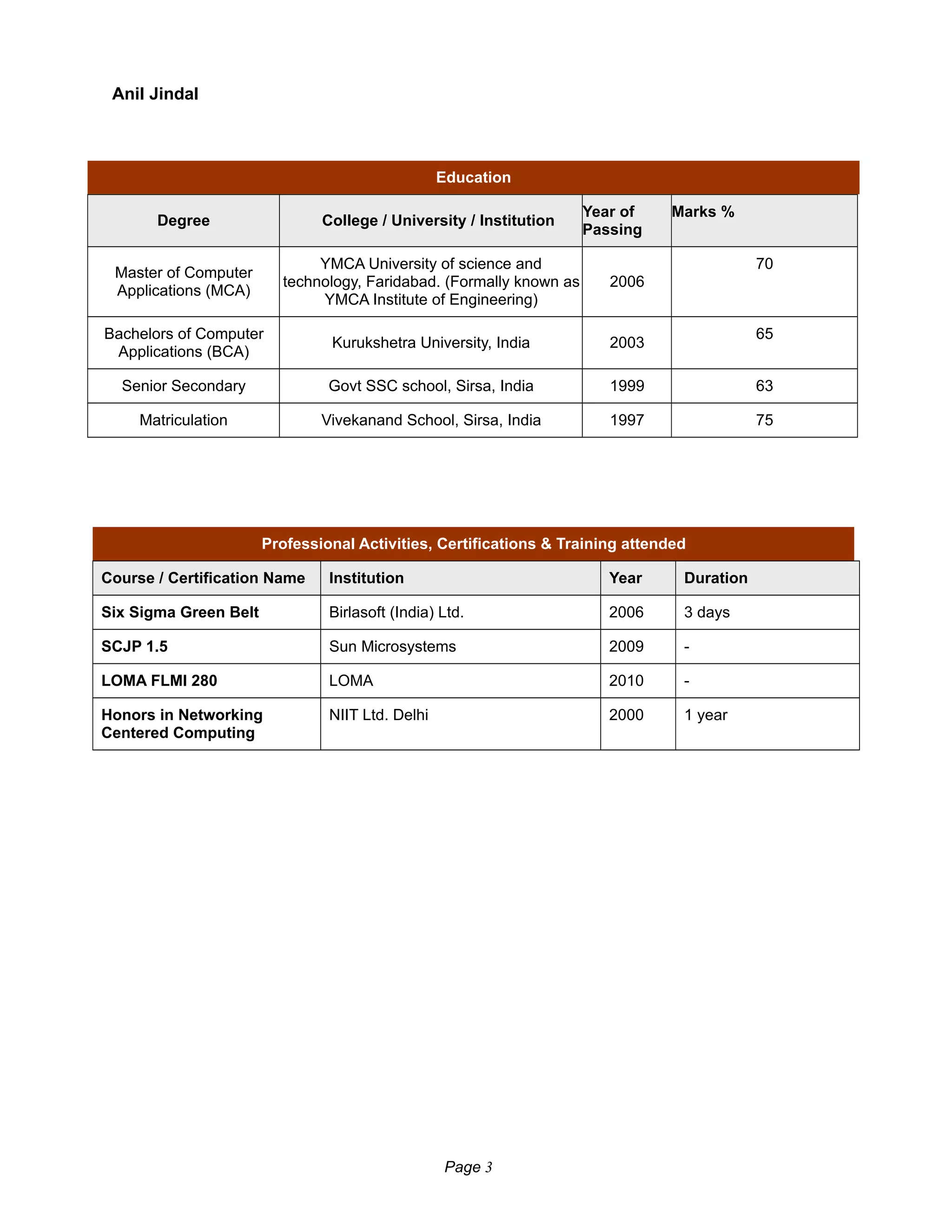 Anil_Jindal_Resume | PDF