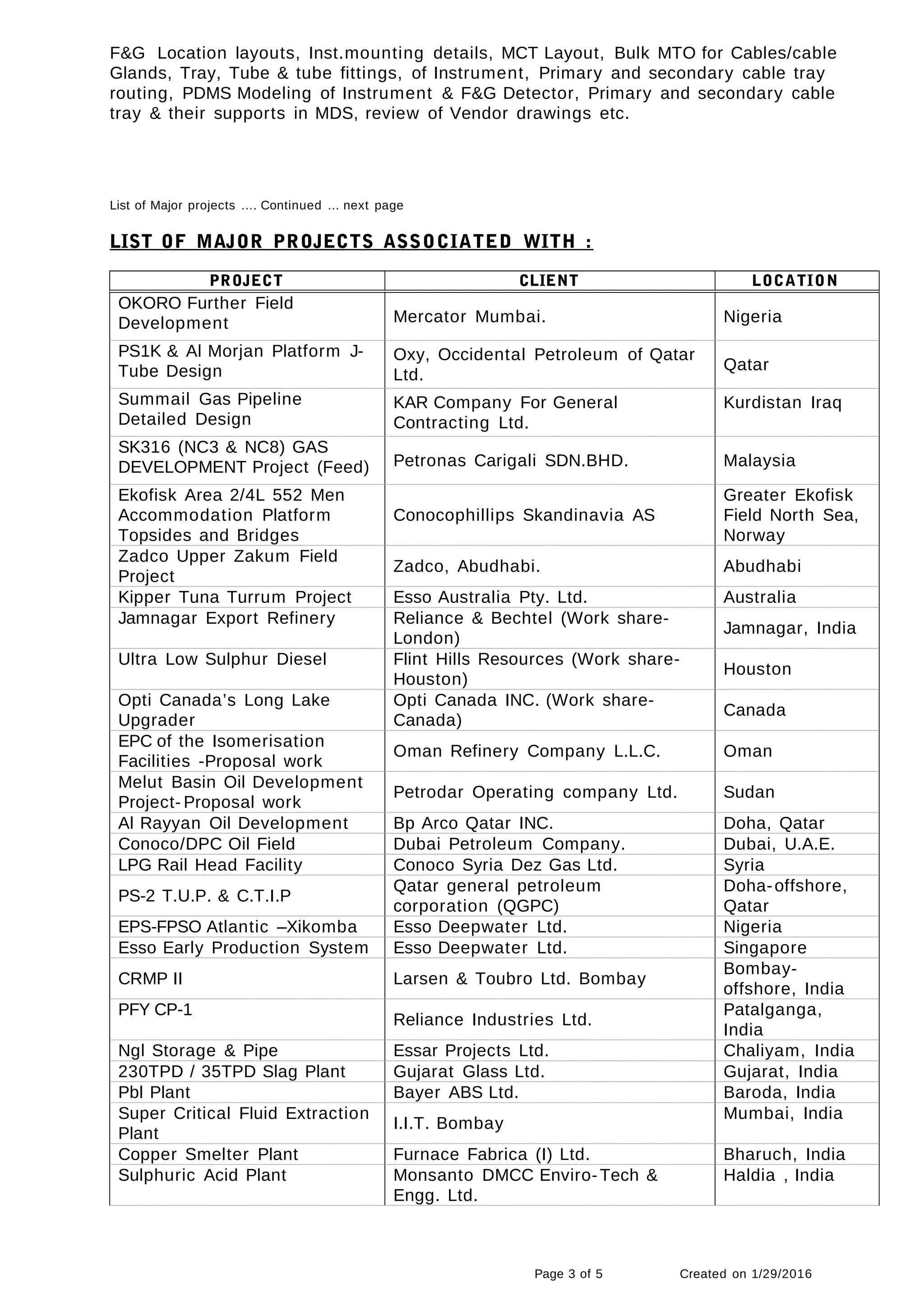 Sharad_Jagtap_Resume | DOC