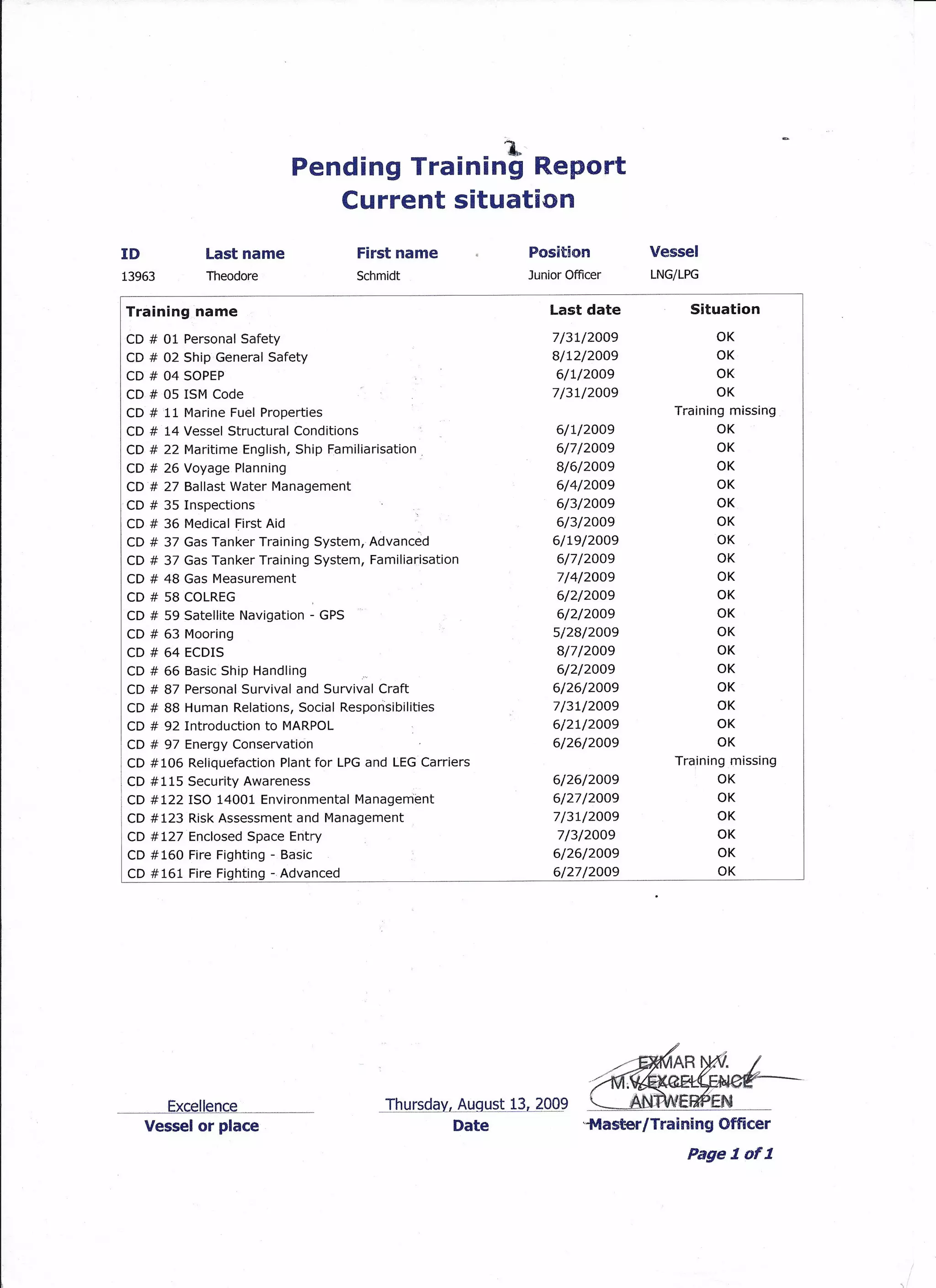 exmar training record_Doc0001 | PDF