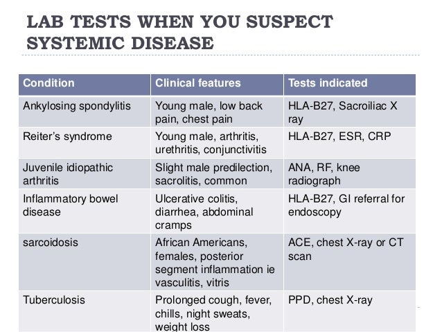 BASICS OF UVEITIS