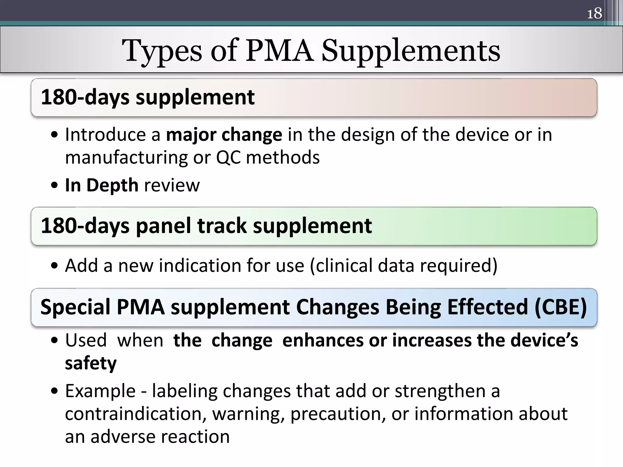 Regulation of Medical Devices in US | PPTX