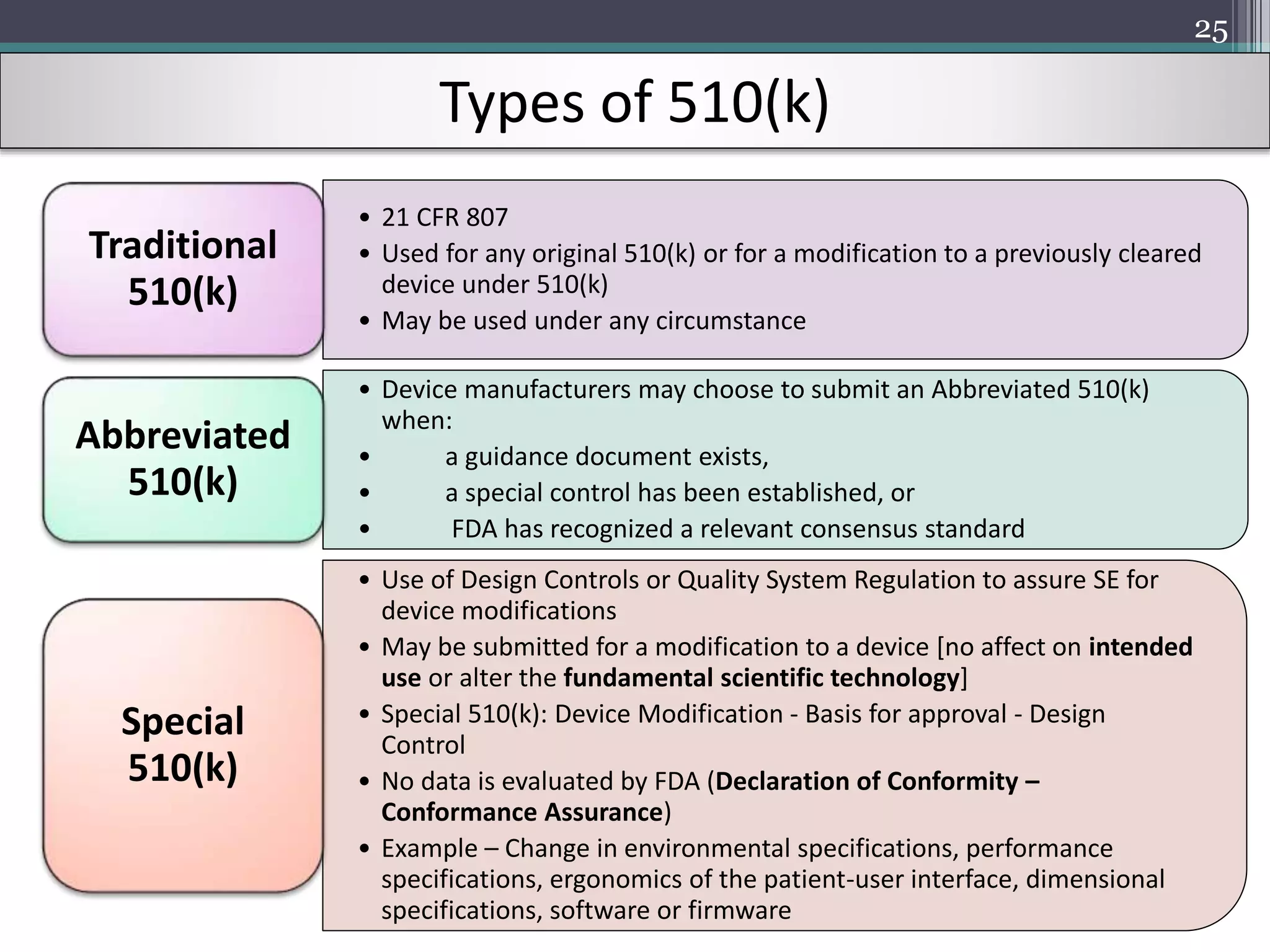 Regulation of Medical Devices in US | PPTX