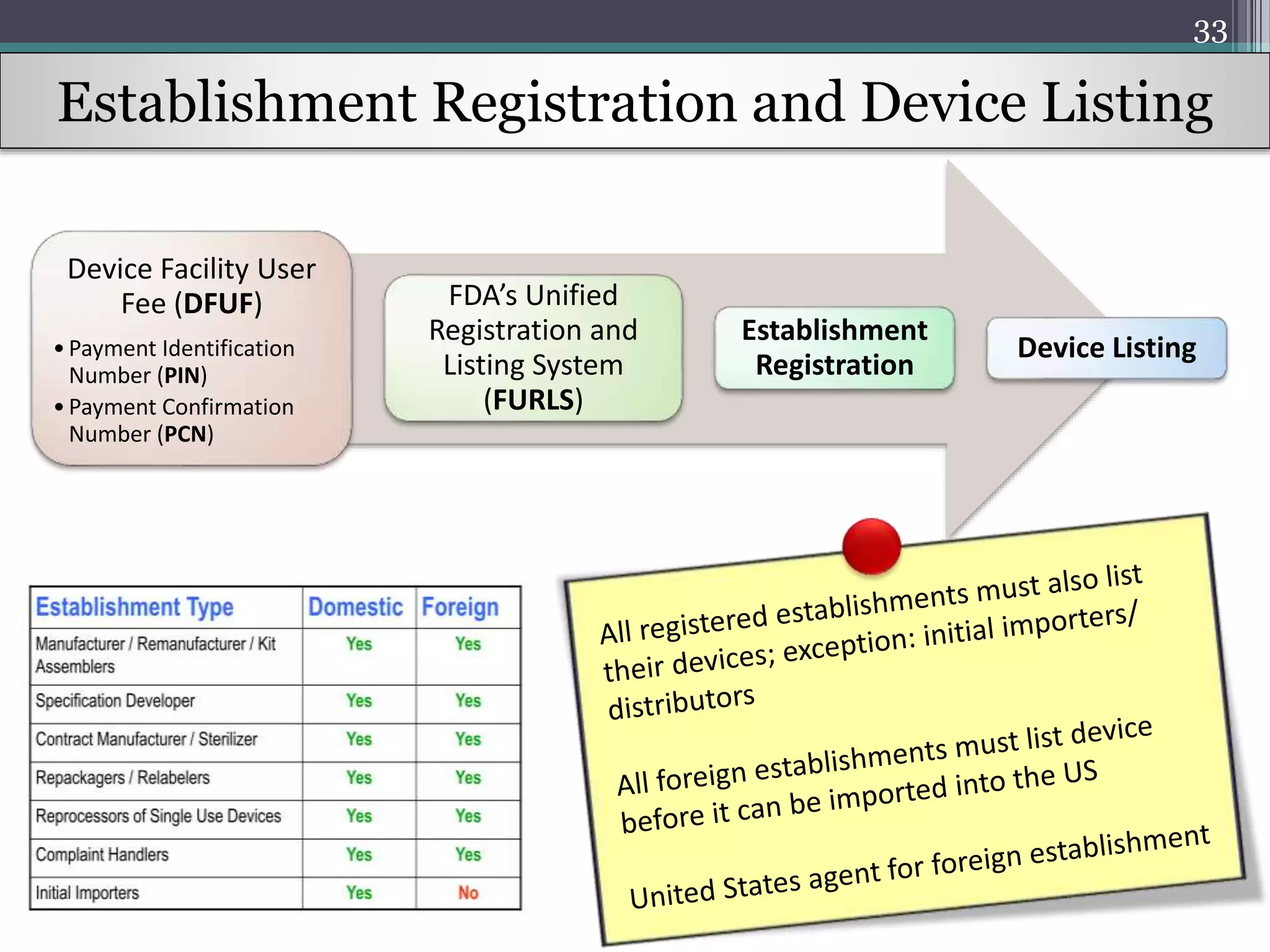 Regulation of Medical Devices in US | PPTX