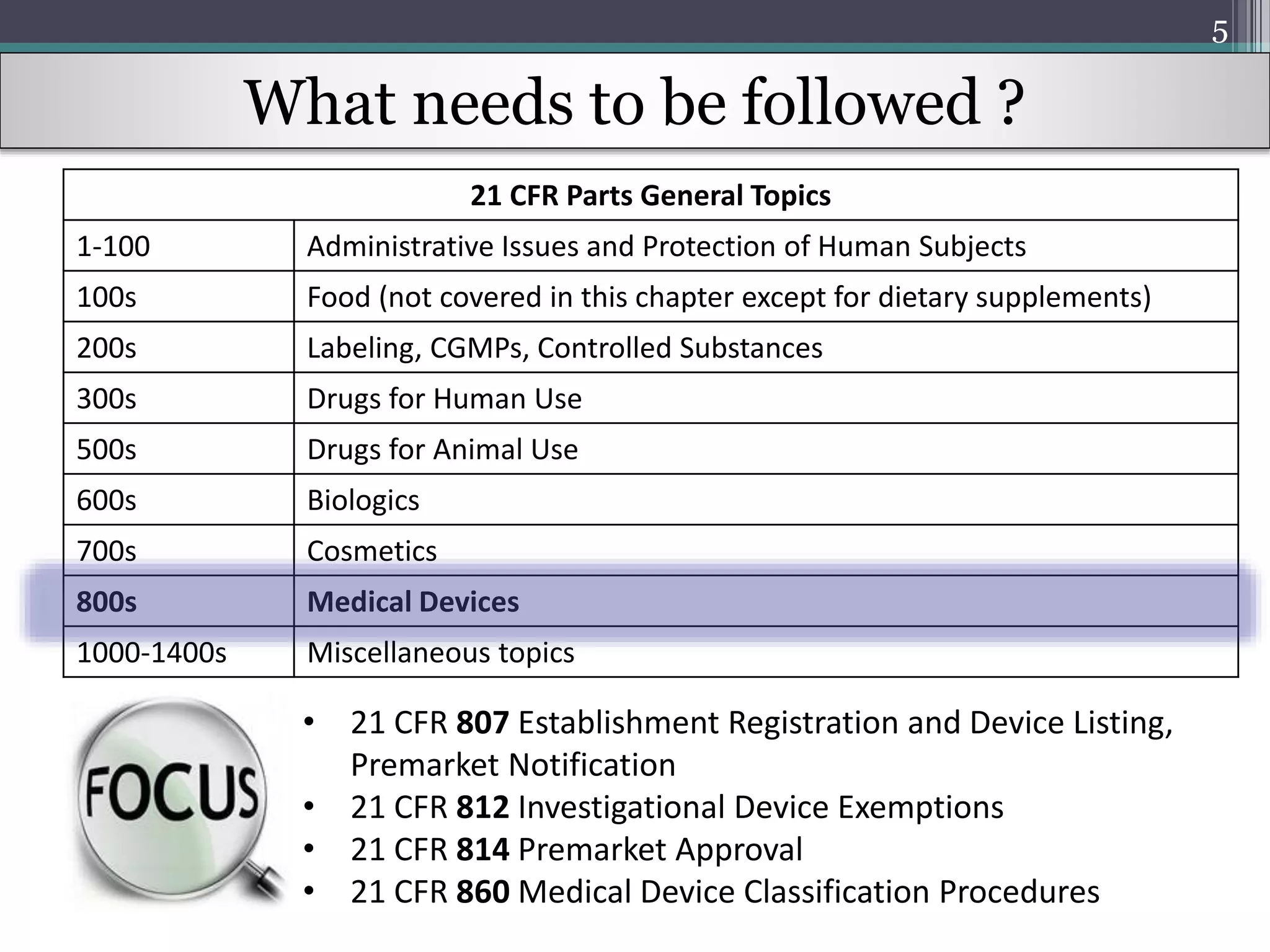 Regulation of Medical Devices in US | PPTX