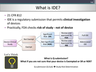 Regulation of Medical Devices in US | PPTX