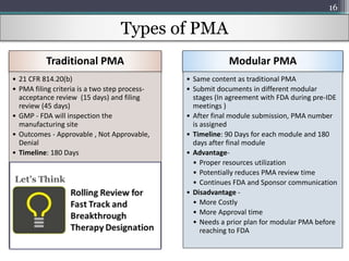 Regulation of Medical Devices in US | PPTX