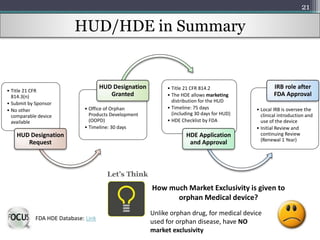 Regulation of Medical Devices in US | PPTX