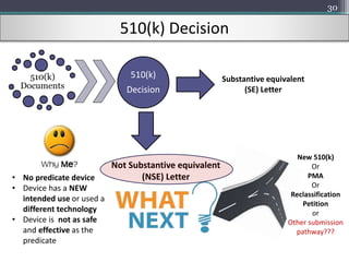 Regulation of Medical Devices in US | PPTX