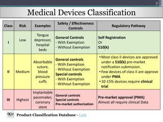 Regulation of Medical Devices in US | PPTX
