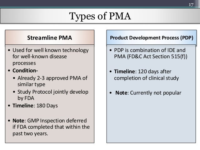 Regulation of Medical Devices in US