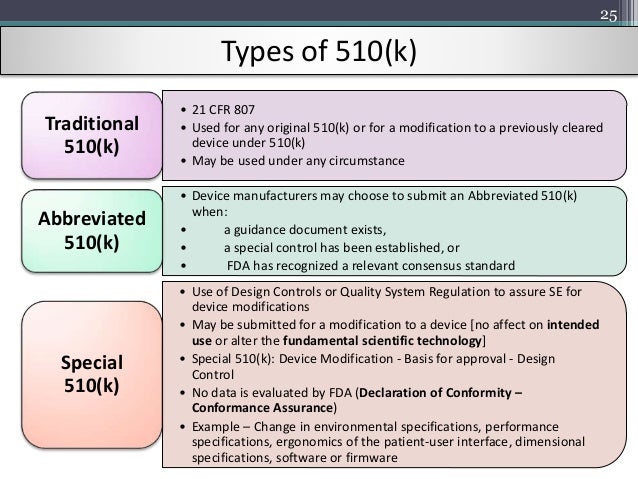 Regulation of Medical Devices in US