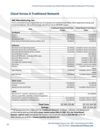 CloudComputingFreeReport_INTECH | PDF