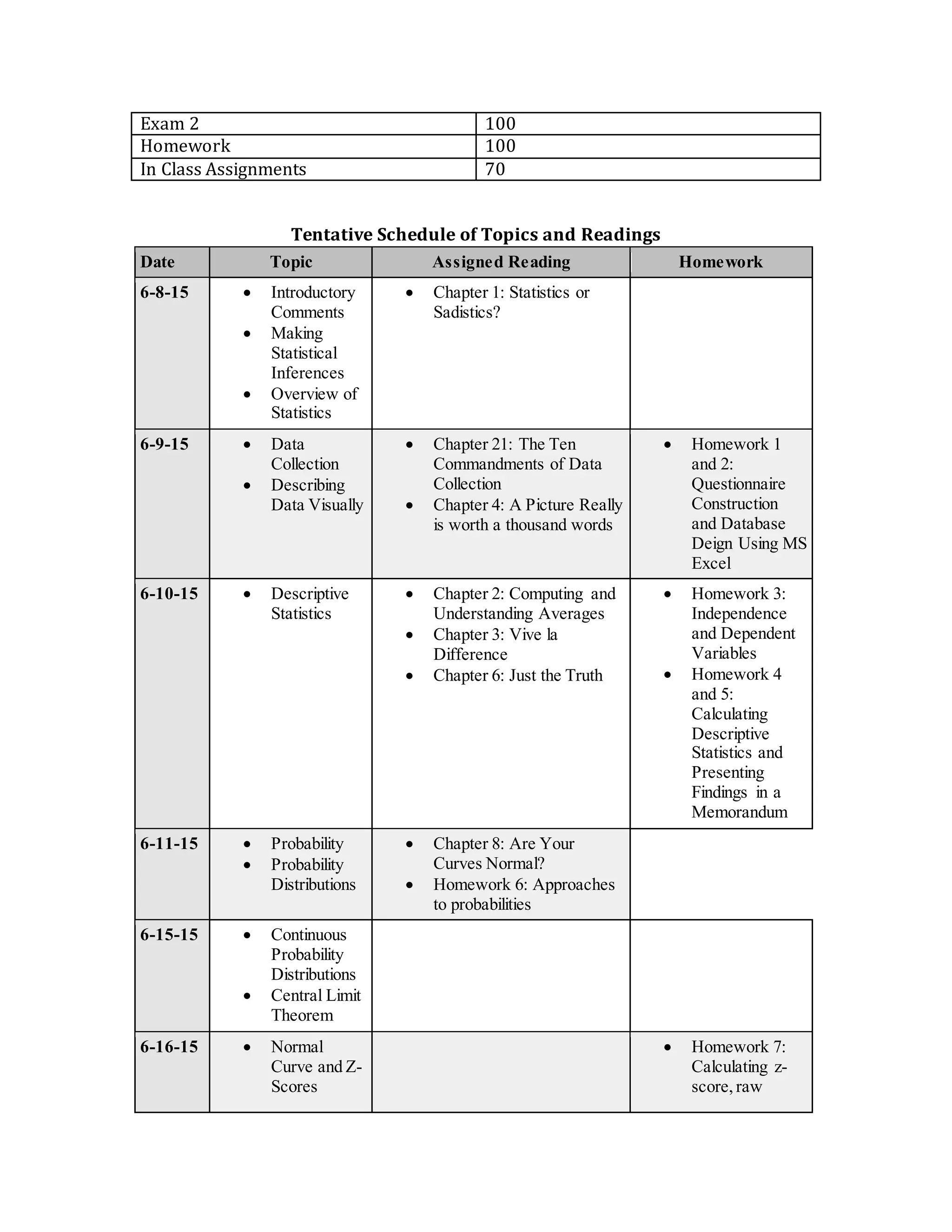 SBS 200 SS 1 SYLLABUS | DOCX | Homework and Study | Education