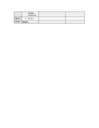 SBS 200 SS 1 SYLLABUS | DOCX