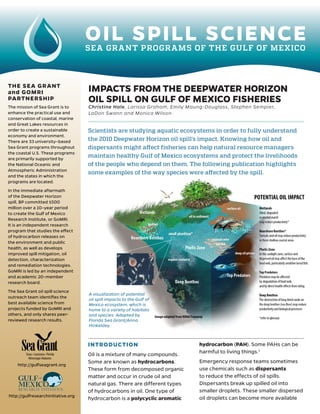 Impacts from the Deepwater Horizon Oil Spill on Gulf of Mexico ...