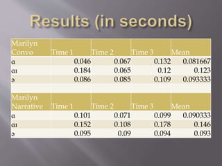 Stance As Embodied Affect | PPT