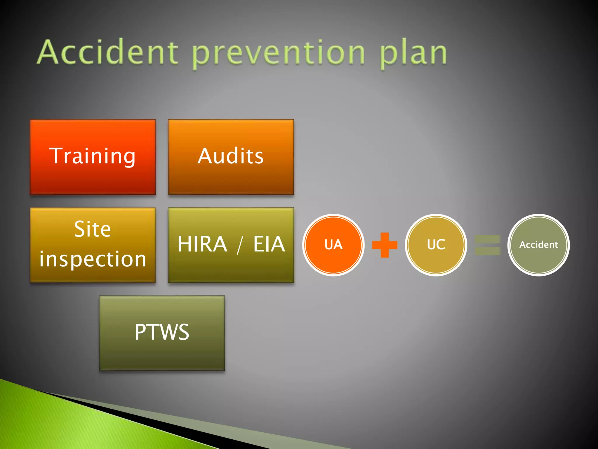 EHS Presentation | PPTX