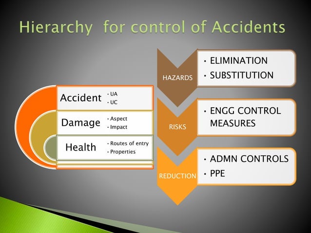 EHS Presentation | PPTX
