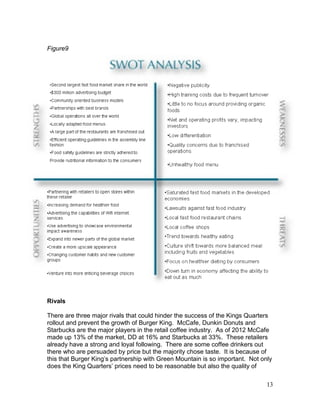 Burger King-Marketing Strategy Report | PDF