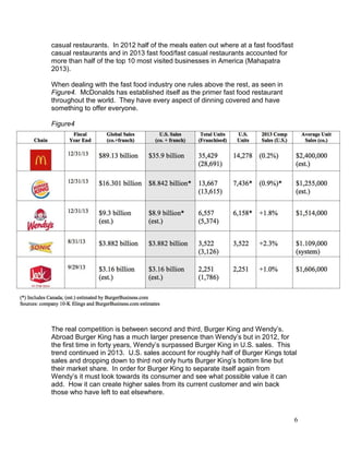 Burger King-Marketing Strategy Report | PDF