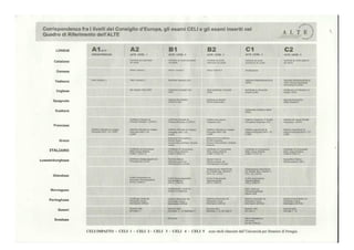 Italian Certificate - CELI 2 - Level B1 | PDF