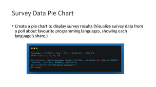 a9bf73_Introduction to Matplotlib01.pptx