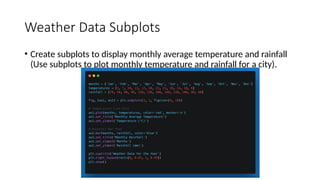 a9bf73_Introduction to Matplotlib01.pptx