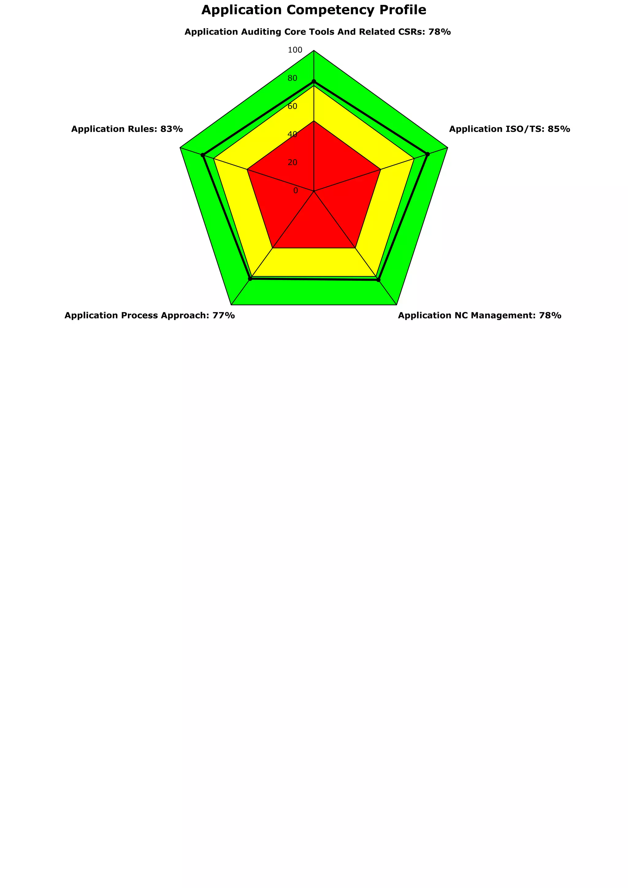 ADP Application Platform | PDF