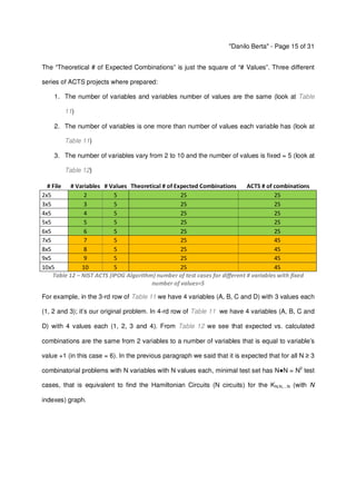 Berta_Danilo_Pairwise_Graph_v2 | PDF