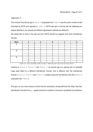 Berta_Danilo_Pairwise_Graph_v2 | PDF