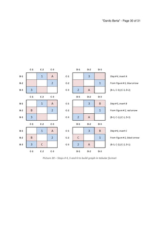 Berta_Danilo_Pairwise_Graph_v2 | PDF