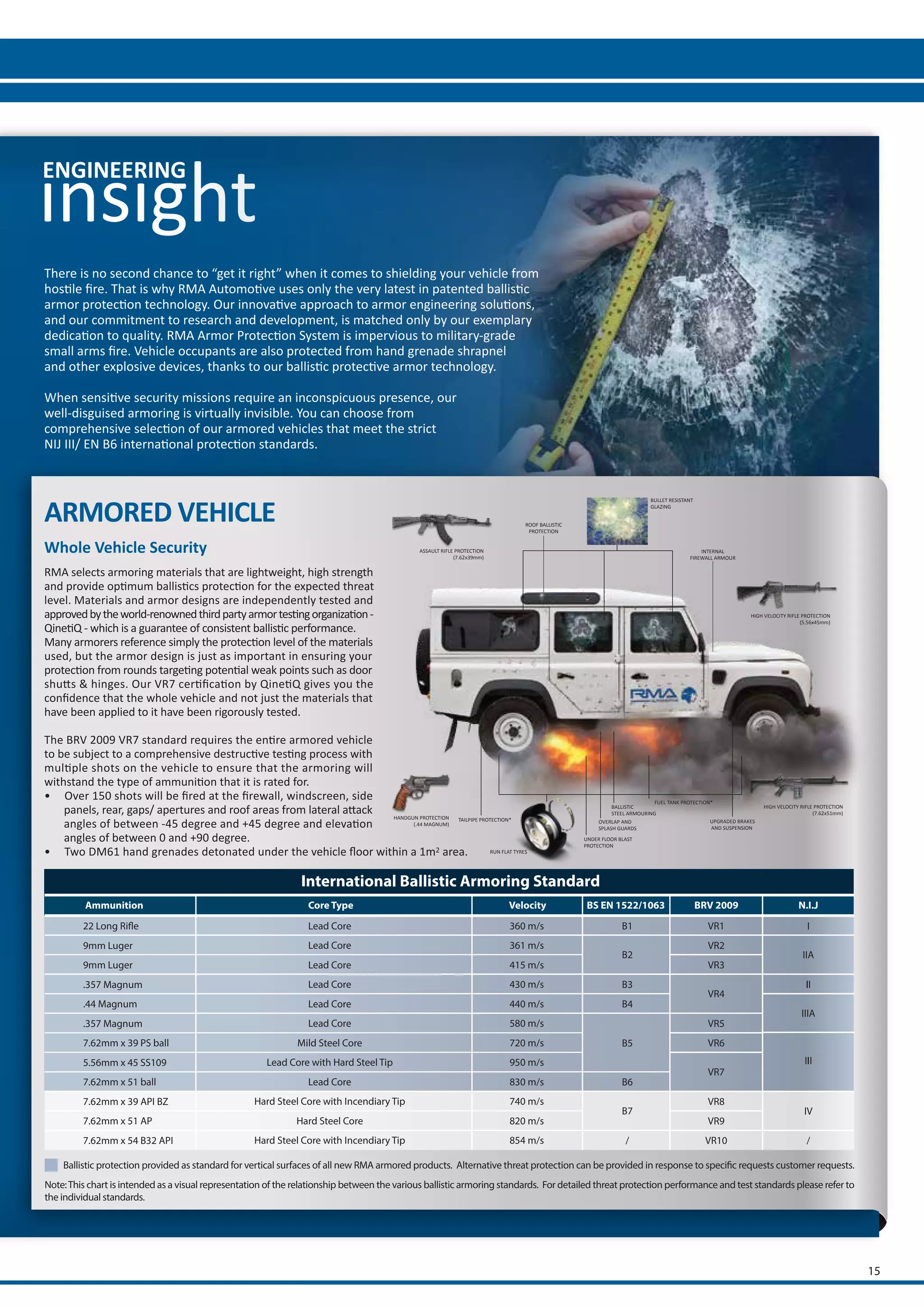 Security MOD Brochure-s16042015 | PDF