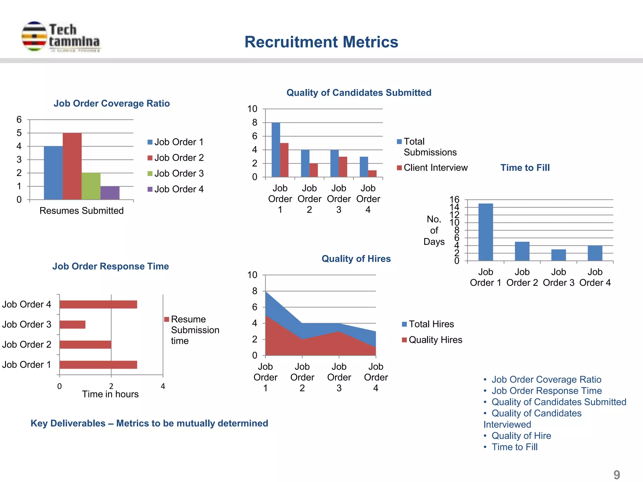 Tech Tammina RPO | PPTX