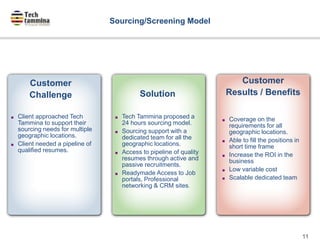 Tech Tammina RPO | PPTX | Resume Writing and Advice | Job Search