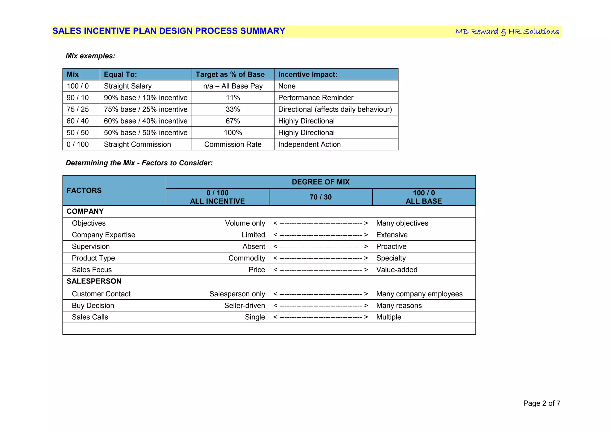 SIP Design Process summary | PPT