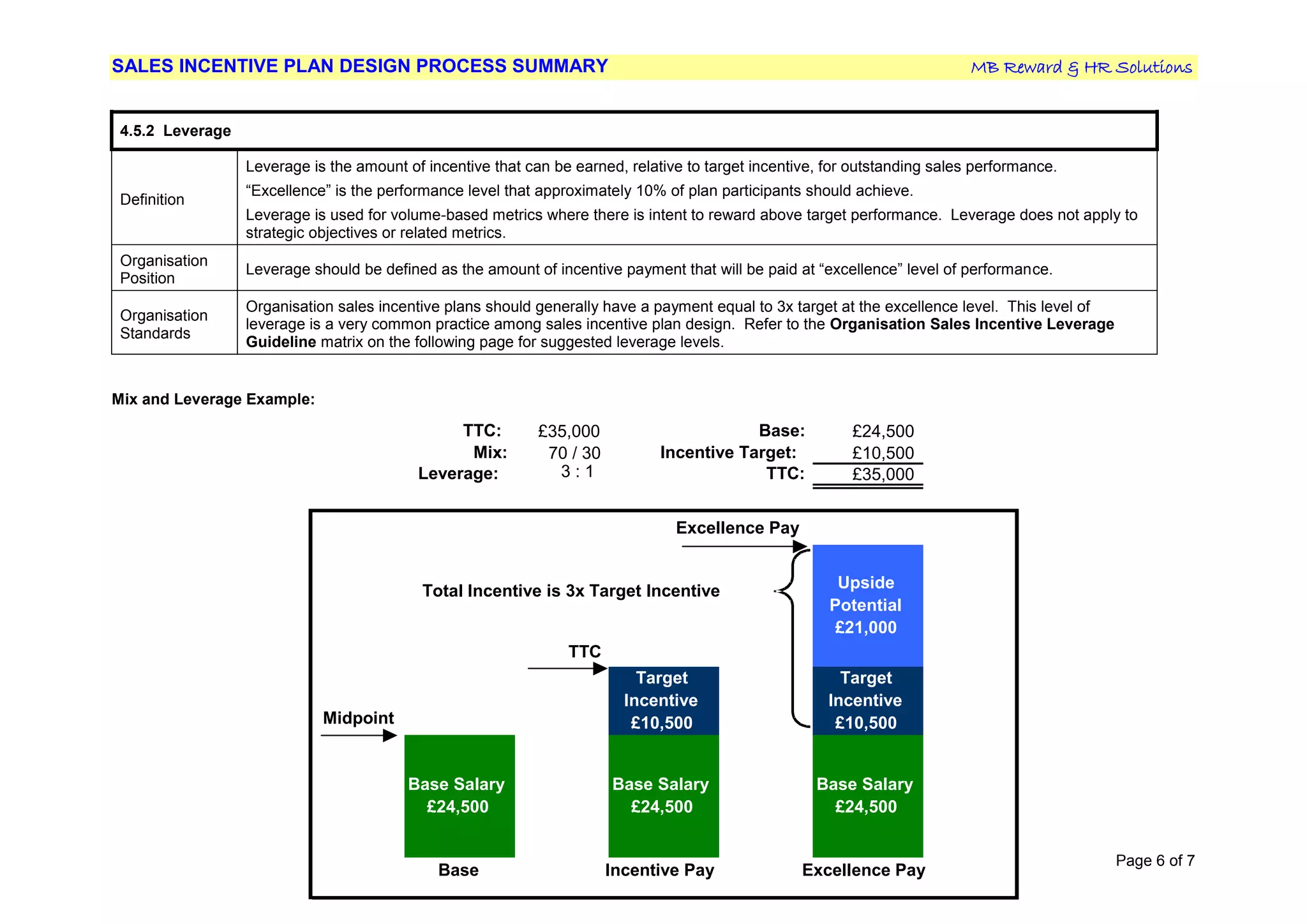 SIP Design Process summary | PPT