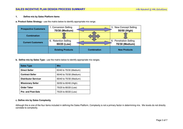 SIP Design Process summary | PPT