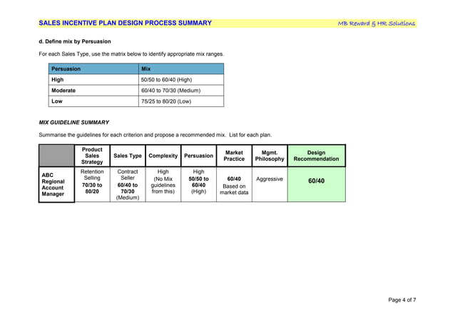 SIP Design Process summary | PPT