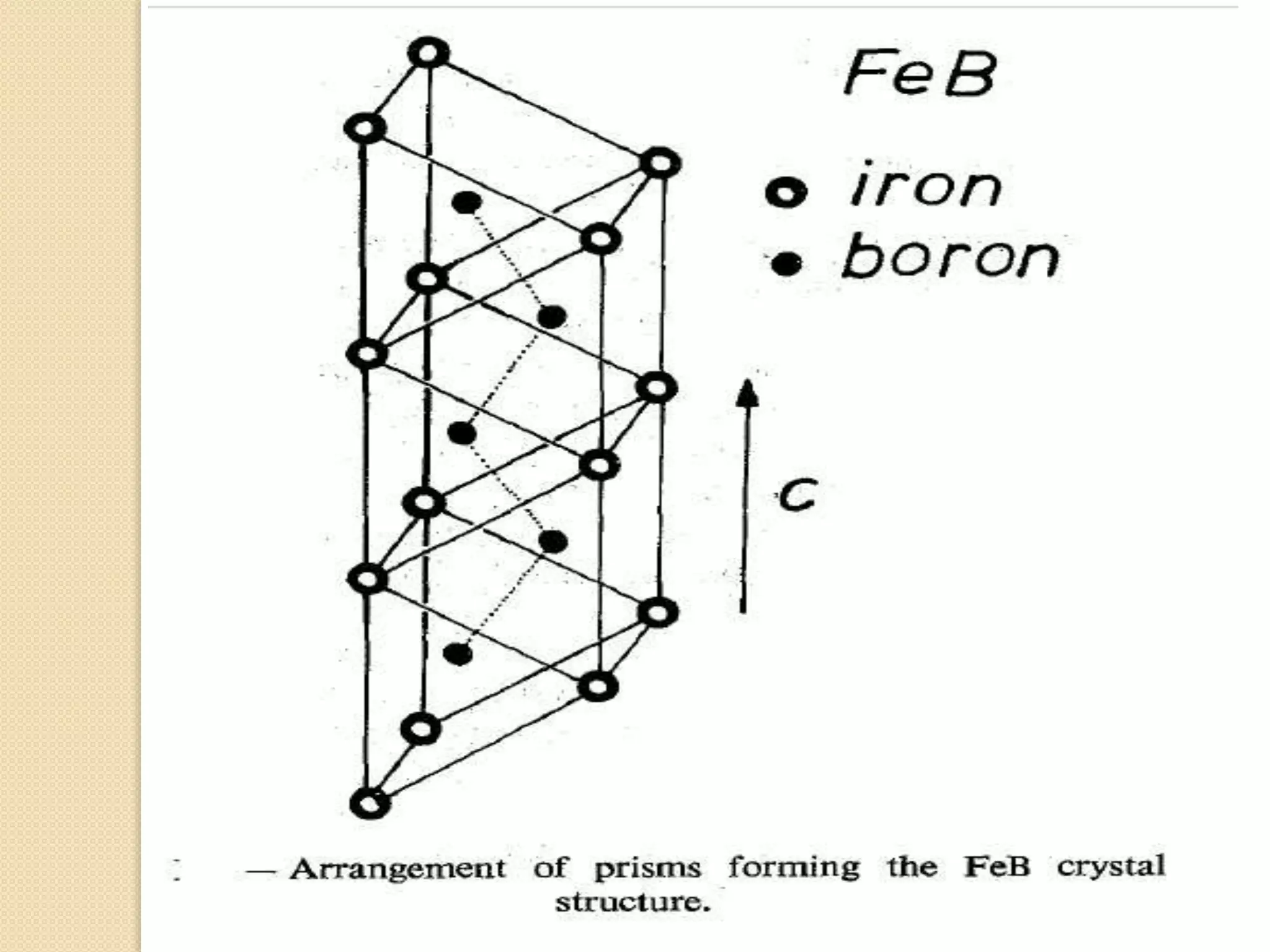 iron boride nanoparticles for MHT | PPTX