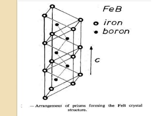 iron boride nanoparticles for MHT | PPTX