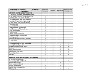 A9 disaster responsesupplies | PPT