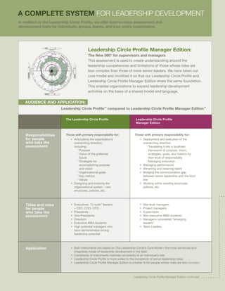 Brochure The Leadership Circle | PDF