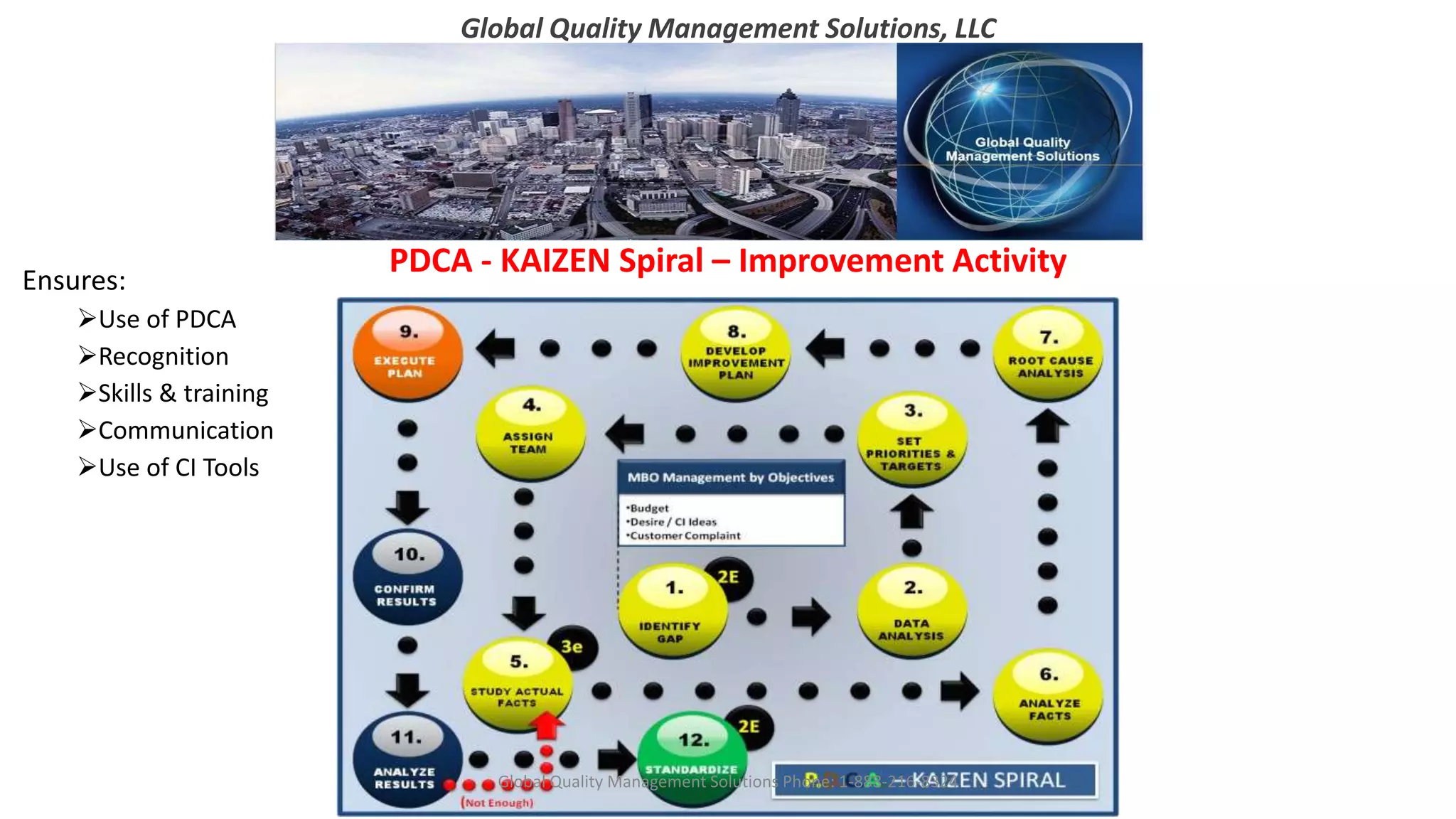 Kaizen Spiral PDCA Report Template | PPT
